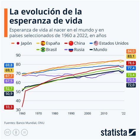 China Expectativa De Vida Nazaedu