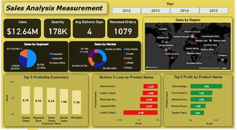 Powerbi Project Data Transformation Visualization Power