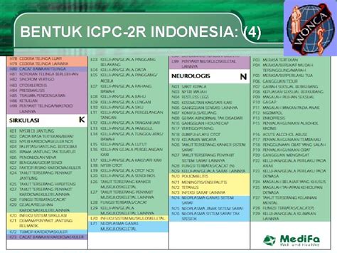 International Classification Of Primary Care Icpc 1 Pertemuan
