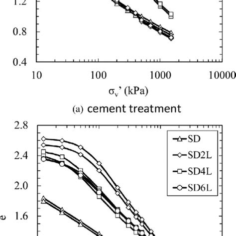 Sketch Of Oedometer Apparatus Download Scientific Diagram