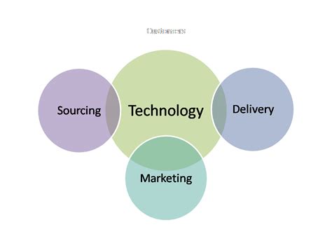 Cloudnix Software Labs Launches Shopnix