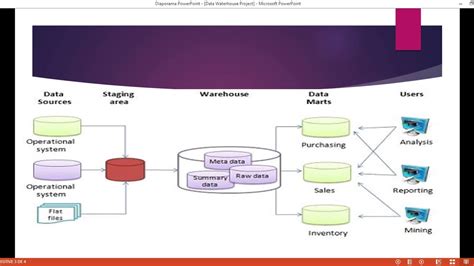 Types Of Data Warehouse Tables At Lincoln Fenner Blog
