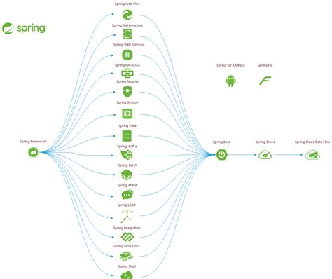如何系统学习spring框架 java spring security spring boot spring cloud felord cn 码农小胖哥的博客