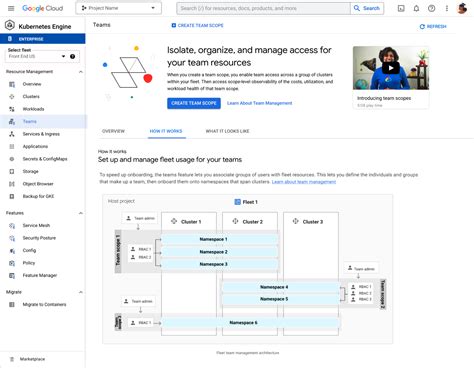 GKE Enterprise Is Now GA Google Cloud Blog