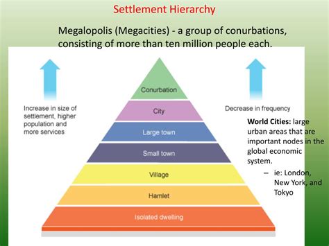Ppt Human Settlements Powerpoint Presentation Free Download Id 2510965