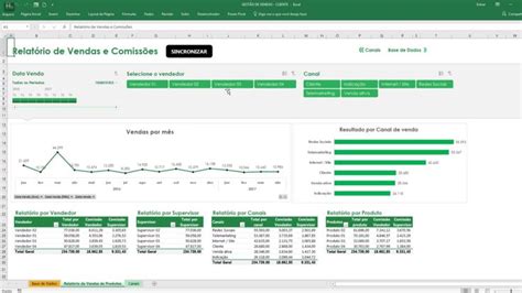 Curso Dashboard Excel Aula De Excel Métodos De Ensino Gráfico