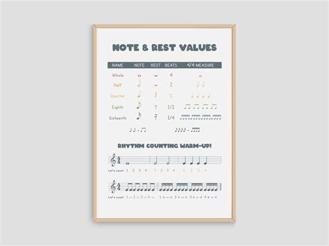 POSTER Note And Rest Values Simple Chart Cheat Sheet Poster Notes Rests Beats Rhythm