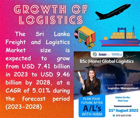Pavithra Wickramasuriya On Linkedin Logistics Industry Growth Opportunities