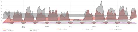 strange behaviour when platting after using aggregations plotly js