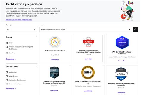 Bridging The Growing Skills Gap With Verifiable Badges Udemy Blog