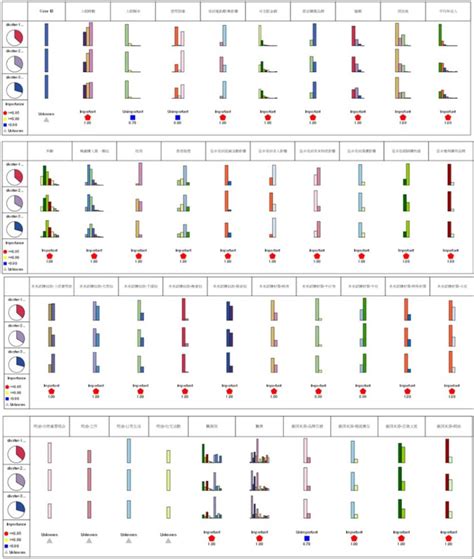 K Means Clustering Results Download Scientific Diagram
