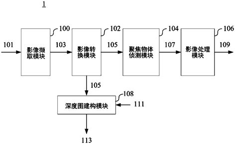 Device And Method For Detecting Objects Eureka Patsnap