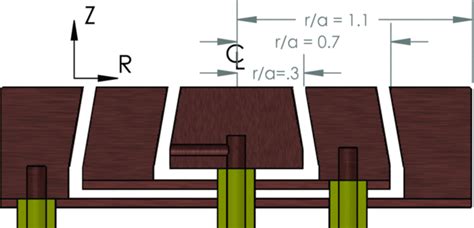 Color Online Cross Section Of The Copper Segmented Anode