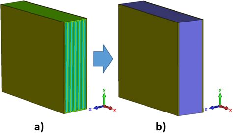 A Detailed Unit Cell Model B Equivalent Homogenized Unit Cell
