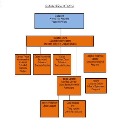 It Company Organizational Structure Chart Editable Org