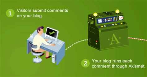 10 wordpress plugins using artificial intelligence and machine learning