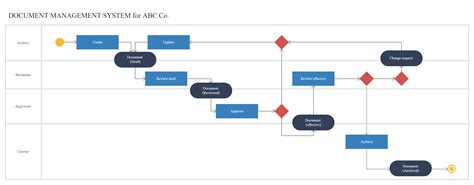 Activity Diagram For Project Management System Project Manag