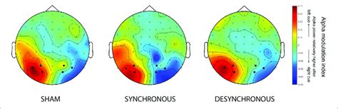 Spatial Attention Modulated Prestimulus Alpha Lateralization But