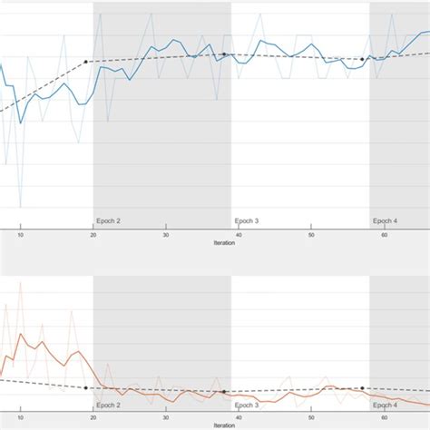 Accuracy And Loss Plot Of The Deep Convolutional Neural Network Dcnn Download Scientific Diagram