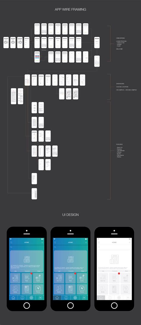 Employee Engagement Mobile App Product Management Behance