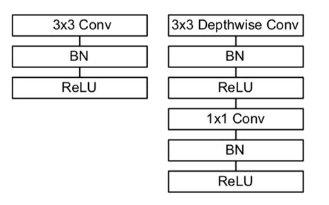 lightweight cnn architecture design 假欢畅 又何妨 无人共享