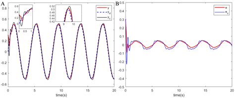 Command Filter Based Adaptive Neural Tracking Control Of Nonlinear Systems With Multiple