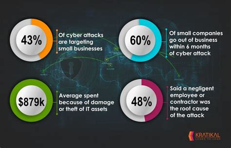 Major Cybersecurity Pitfalls And Fixes For Smbs Blockdos