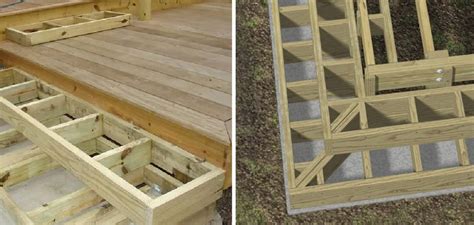 How To Build Box Stairs 6 Effective Guidelines 2025