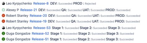 How To View Azure Devops Releases In Confluence