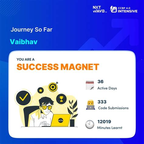 Vaibhav Raja On Linkedin Encouragement Ccbp Nxtwave