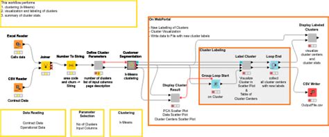 Customer Segmentation — Nodepit