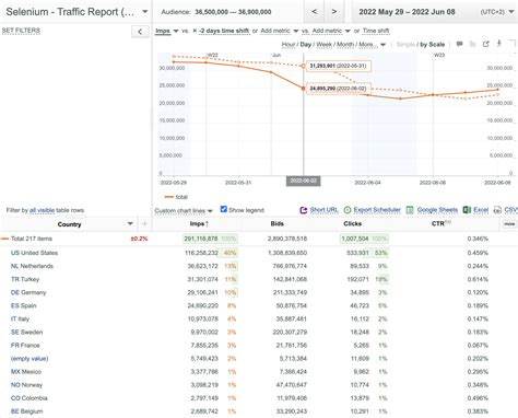 Using Time Shifts U Slicer Knowledge Base