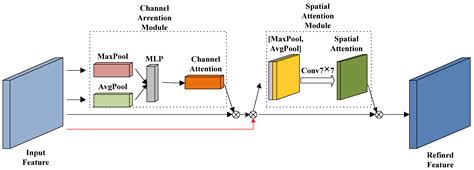 Electronics Free Full Text Research On Algorithm For Improving