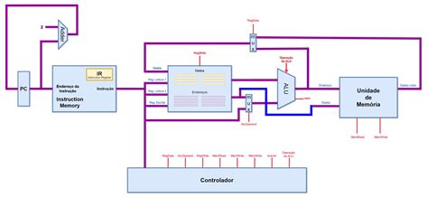 Projetando A InstruÇÃo “jump” Curso De Assembly Com Snes E Mega Drive