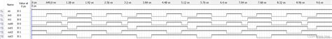 verilog两种方式实现2 4译码器 24译码器真值表 csdn博客