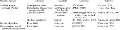 Stochastic Models Applied For Predicting Column Test Results Download