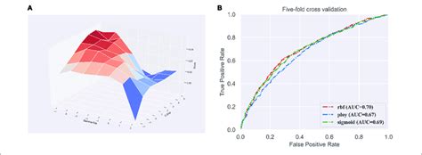 parameter and kernel optimization of the svm a visualization of