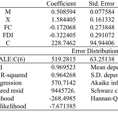 ml censored normal tobit results of data dependent variable gdp