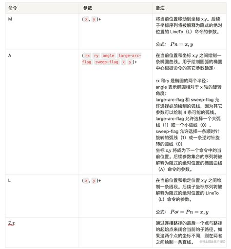 前端 D3js —— 绘制饼图 Tonychen 的 Blog Segmentfault 思否