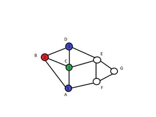 Graph Coloring Algorithm PPTX Computing Technology Computing
