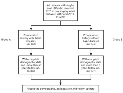 Flowchart Demonstrating The Grouping Criteria Of This Study Download Scientific Diagram