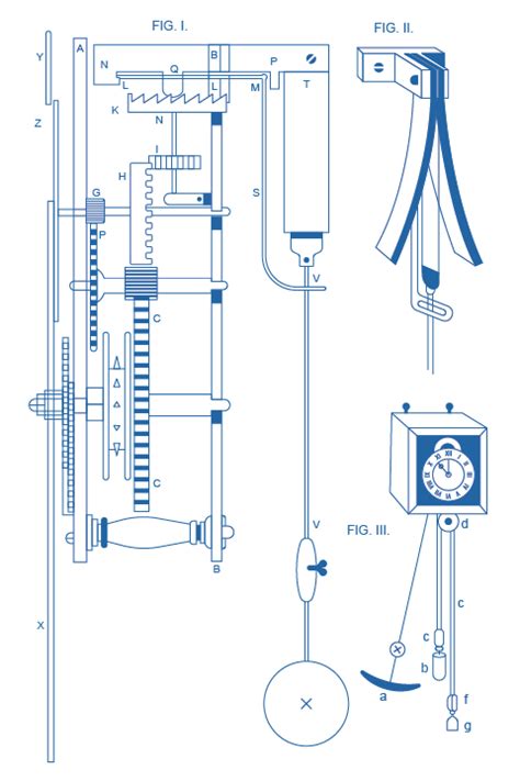 The Story Of Timekeeping Pendulum To Mems Sitime