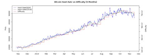 Μεγάλη μείωση της δυσκολίας στο Bitcoin mining To Blog της Ελληνικής κοινότητας του Bitcoin