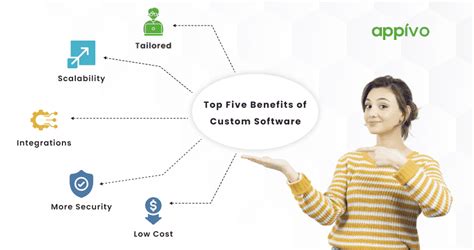 Top Five Benefits Of Custom Software Appivo