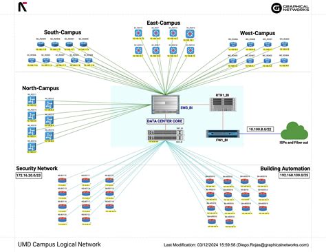 Netterrain Logical Network Diagram Software Network Mapping Graphical Networks Dcim