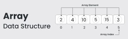 A Biblioteca NumPy Arrays Vetores Arrays Multidimensionais E Matrizes Python Progressivo