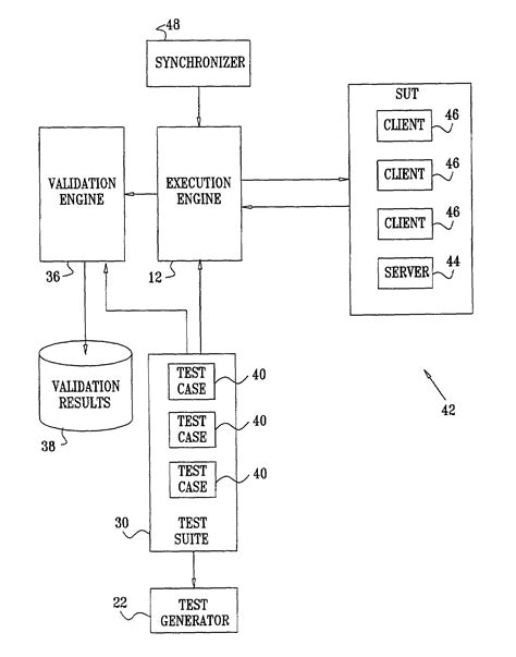 Model Based Test Generation For Validation Of Parallel And Concurrent