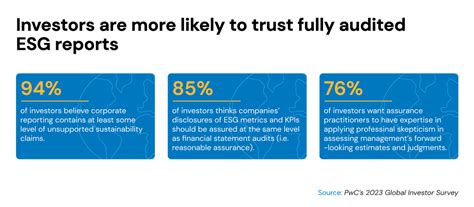 Data Classification Why Synesgy Is Crucial For Esg
