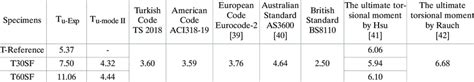 the values defined by standards and experimental results download