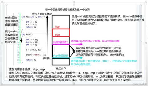 函数调用过程解析——函数栈帧的创建和销毁 调用函数需要新建栈吗 csdn博客
